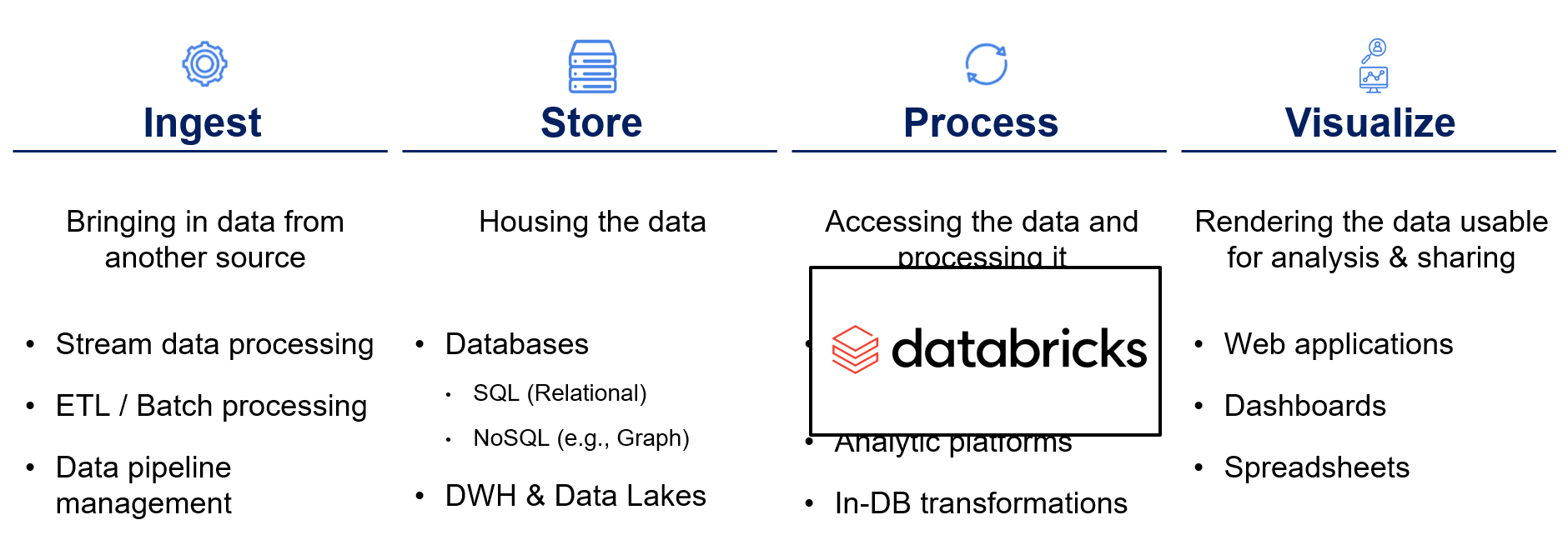 Snowbricks & Dataflake - by Annika Lewis - The Sequel