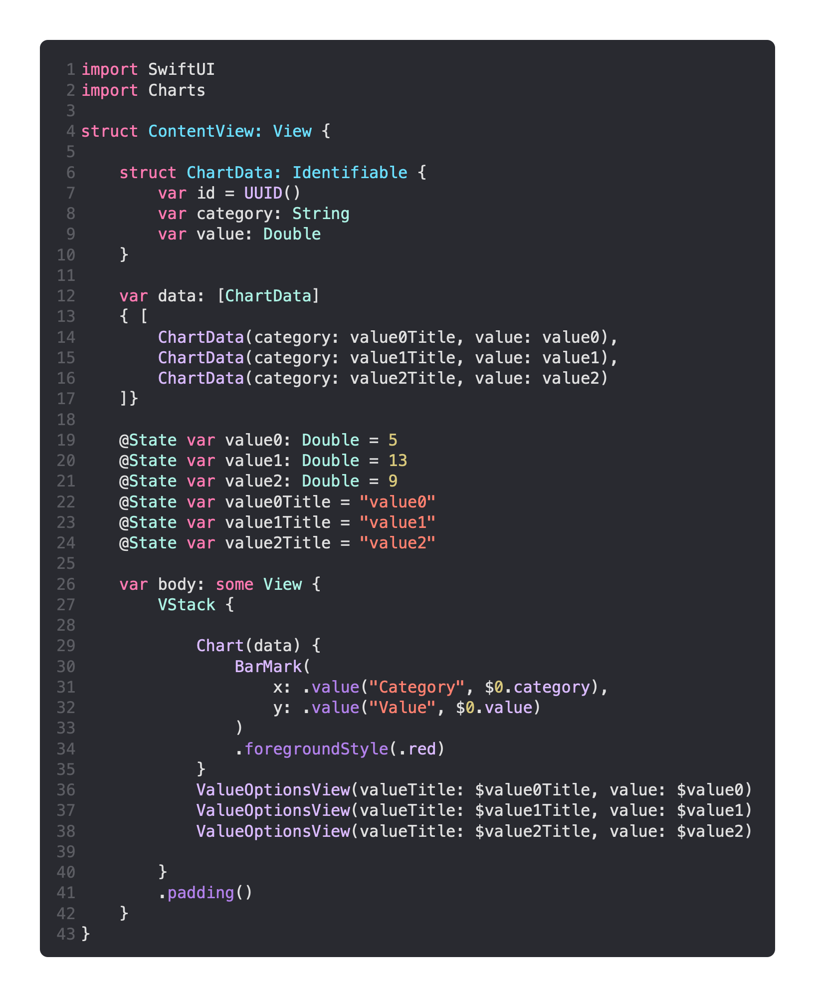 WWDC22: Create a SwiftUI Chart With a Form For Changing Data