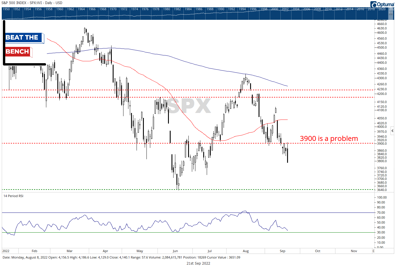 Stocks: The Good, The Bad, and The Ugly