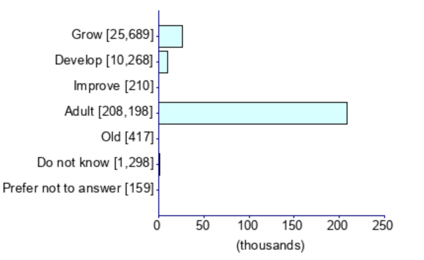 I gave an IQ test to the AI chatbot GPT-3