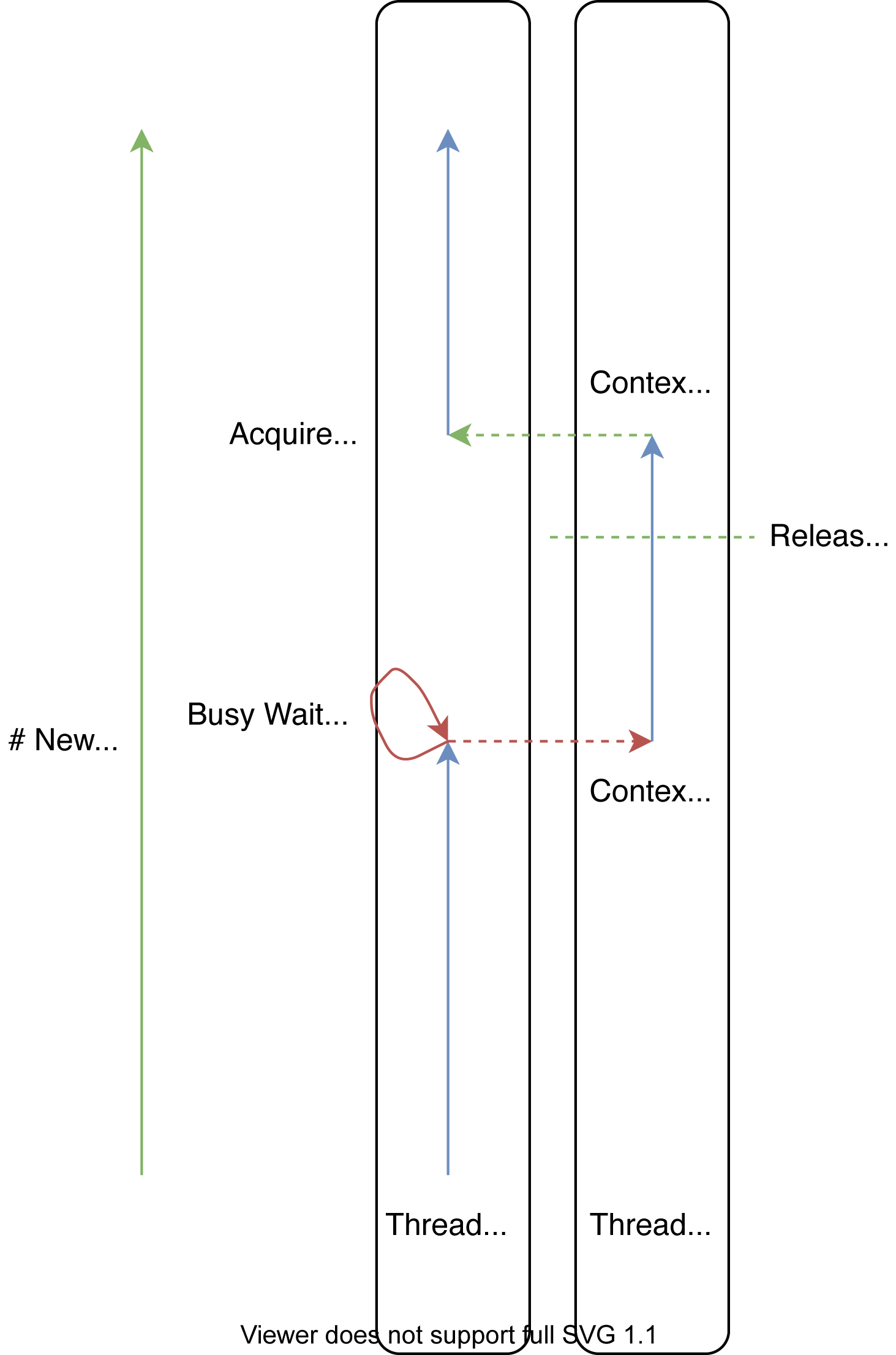 Concurrency Fundamentals - Locks - ckartik.eth’s Newsletter