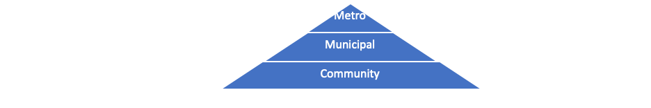 A New Model for Revitalizing Local Government