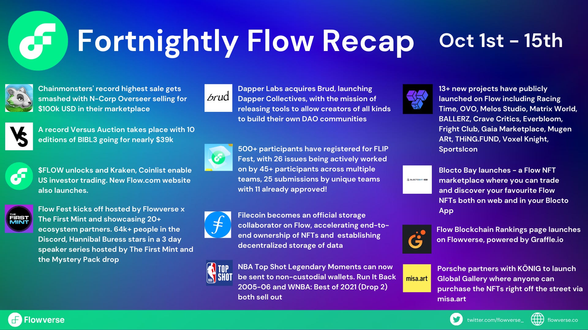 ⚡ Flowverse #3: Upcoming Flow NFT drops - by Flowverse 🌊