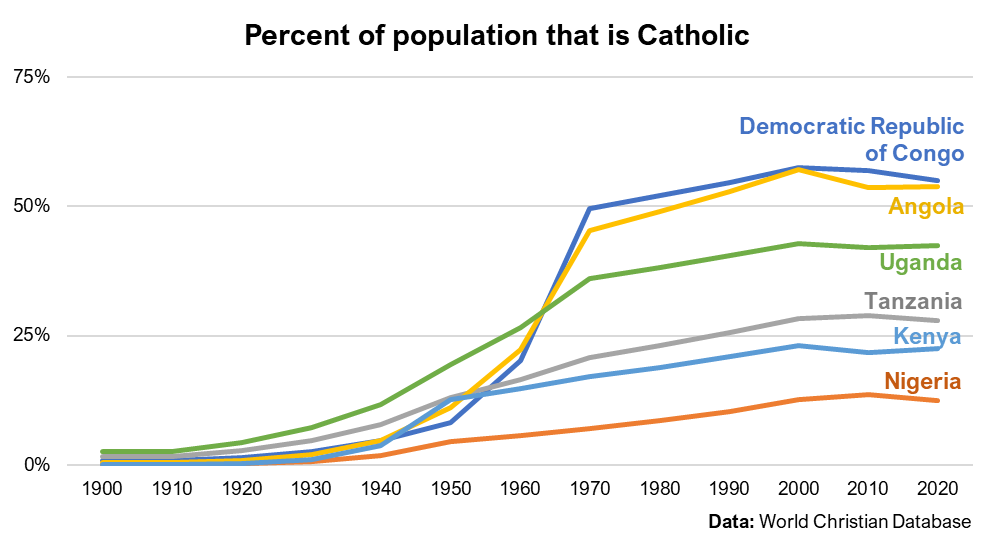 Demography reigns down in Africa - by Brendan Hodge