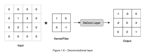 Overview of Deep Learning using PyTorch