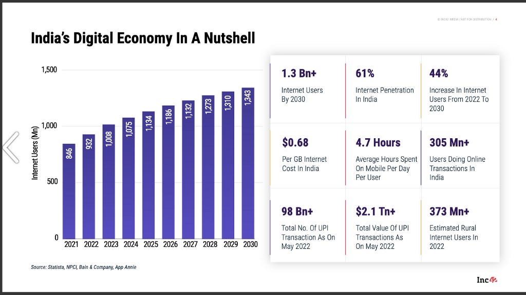 Numbers Indian Product Manager should know — Part 1