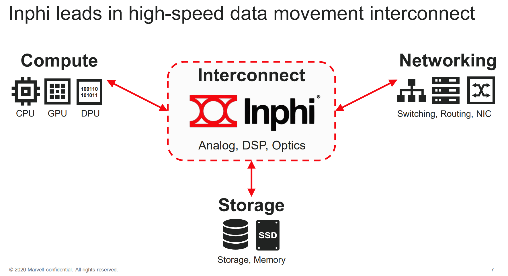 Inphi Follow-up: The Game's On - by Doug O'Laughlin