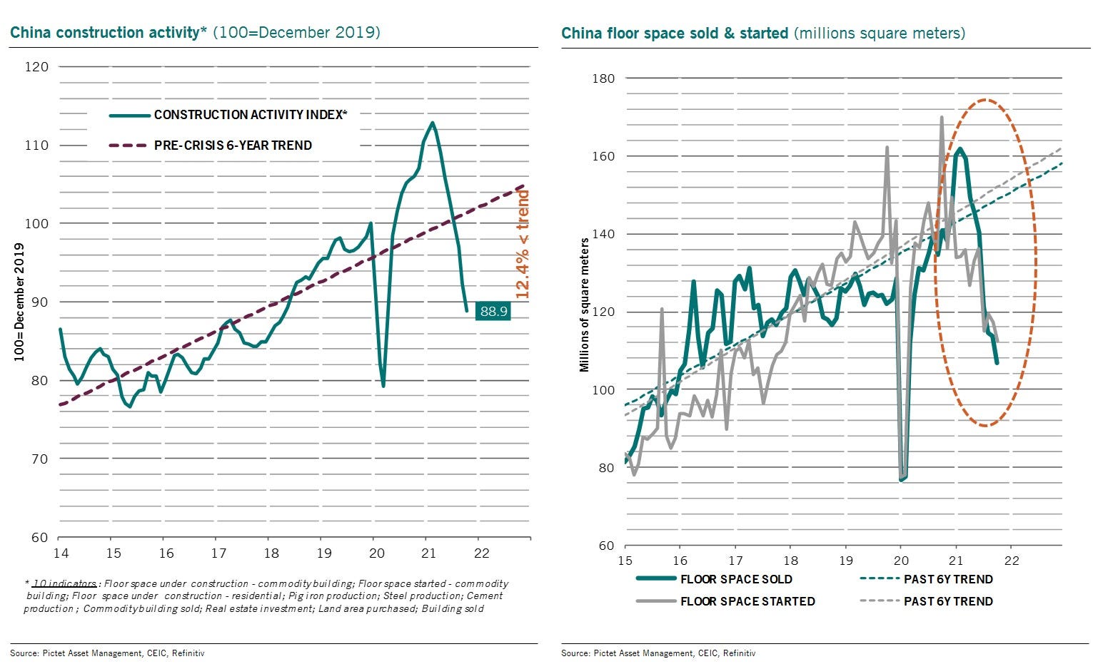China Asset Classes in One Chart - by Real Charts