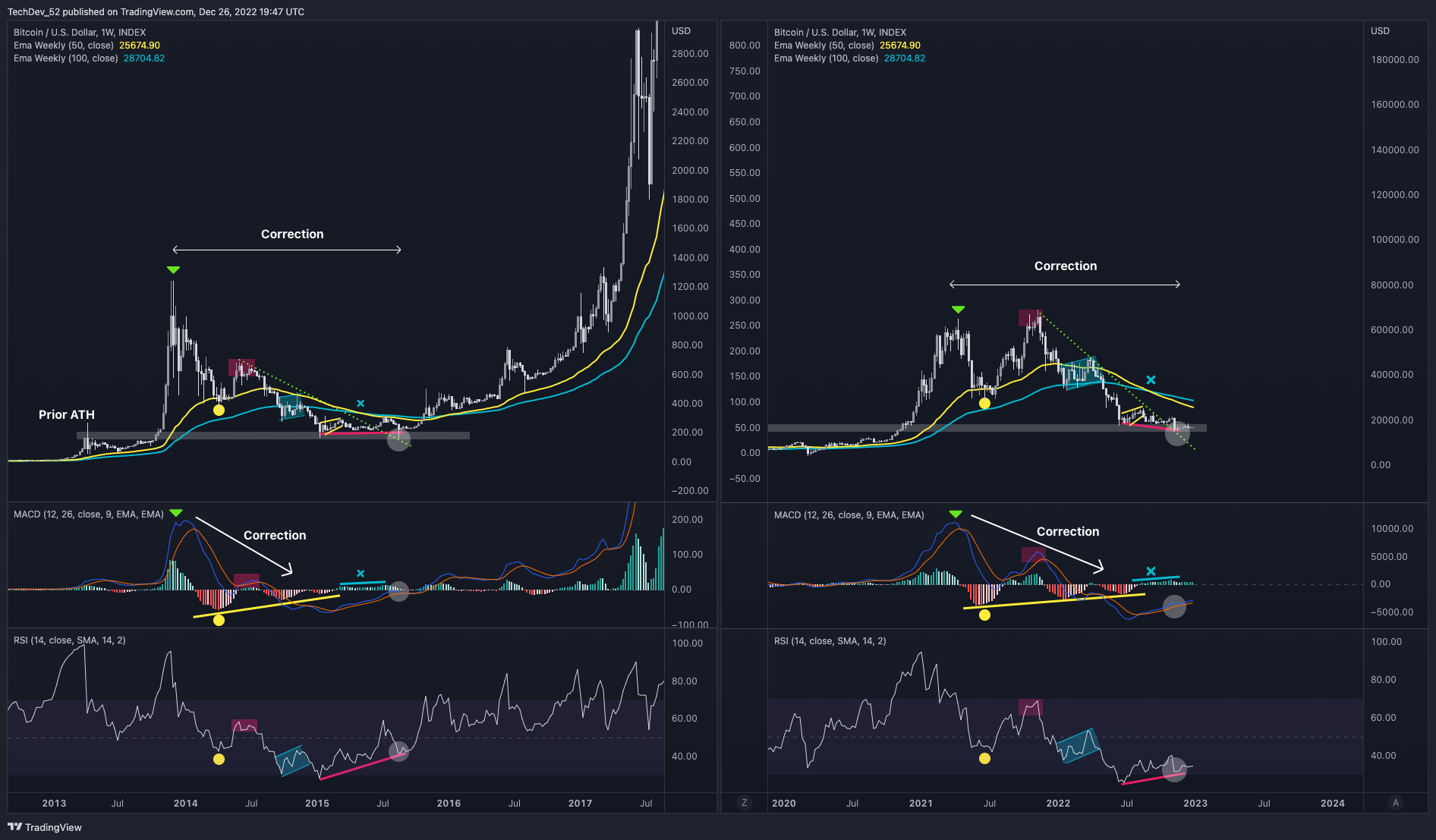 TechDev Newsletter - Full Issue #60 - TechDev Newsletter