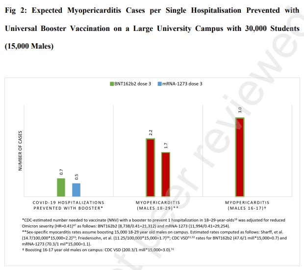 "Ethically Unjustifiable": Study Finds Booster Risks Outweigh Rewards ...