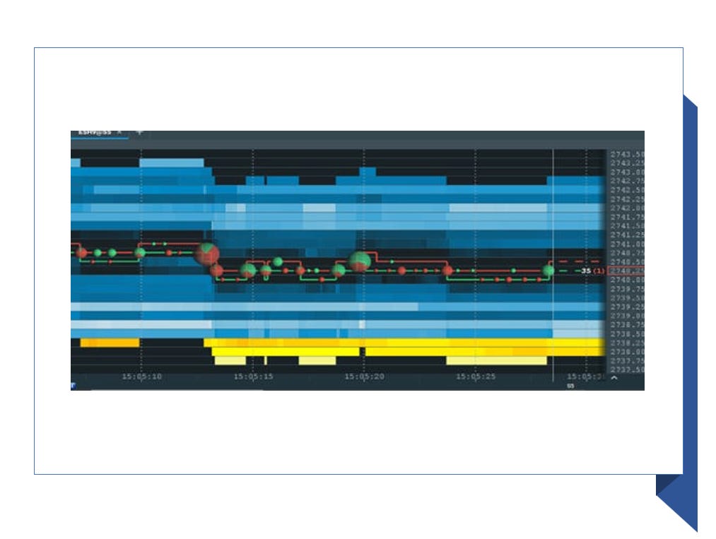 # 4 - El Heatmap en el trading: ¿Cómo saber lo que oculta la ...