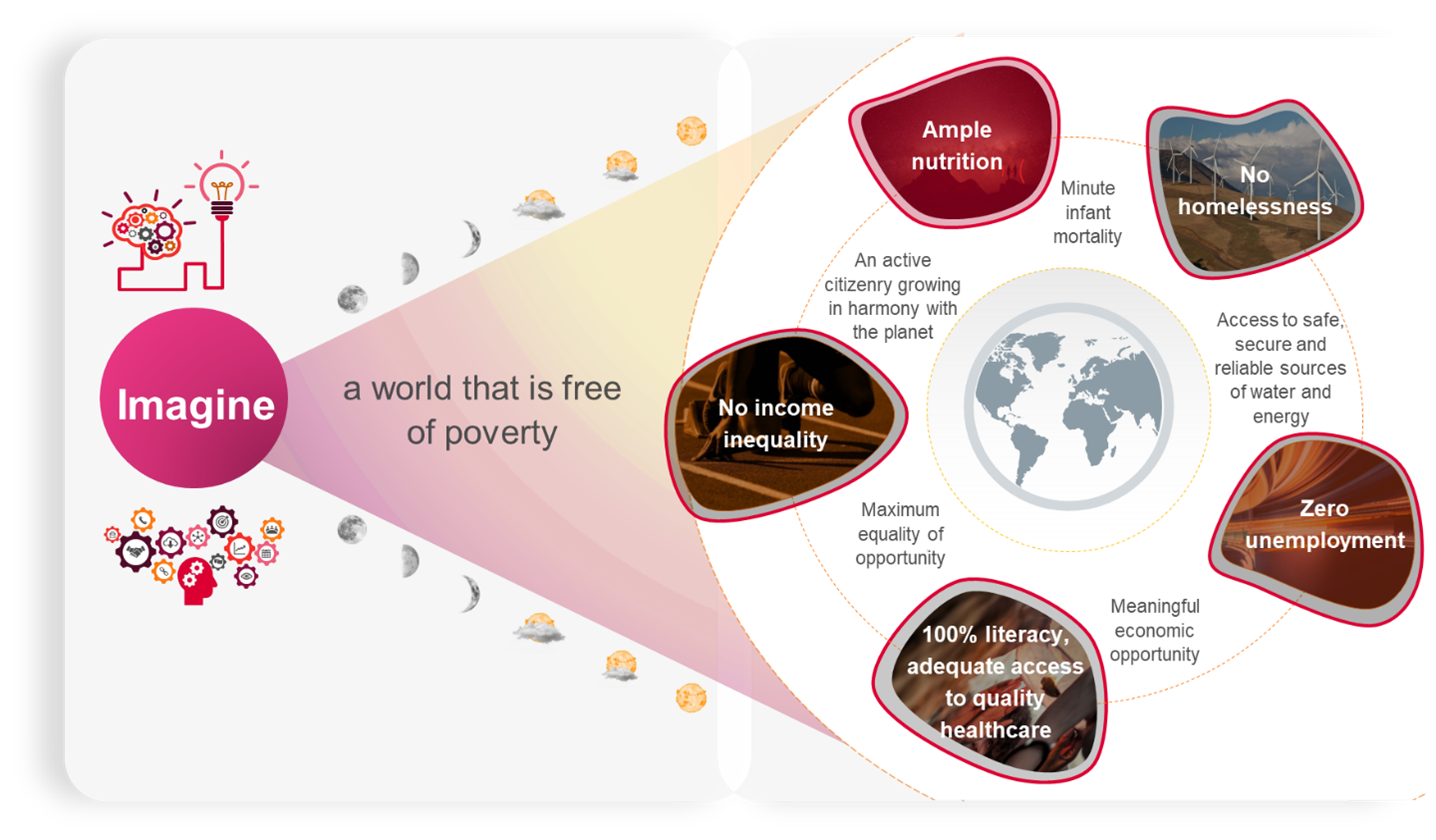 Creating a poverty-free world - by Priya Rowjee