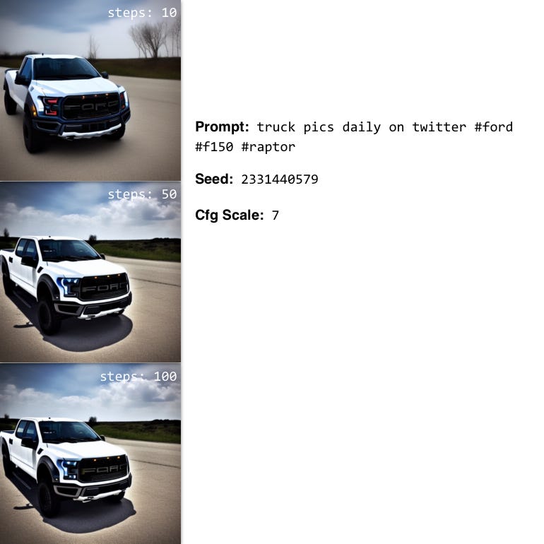 Getting Started With Stable Diffusion: A Guide For Creators