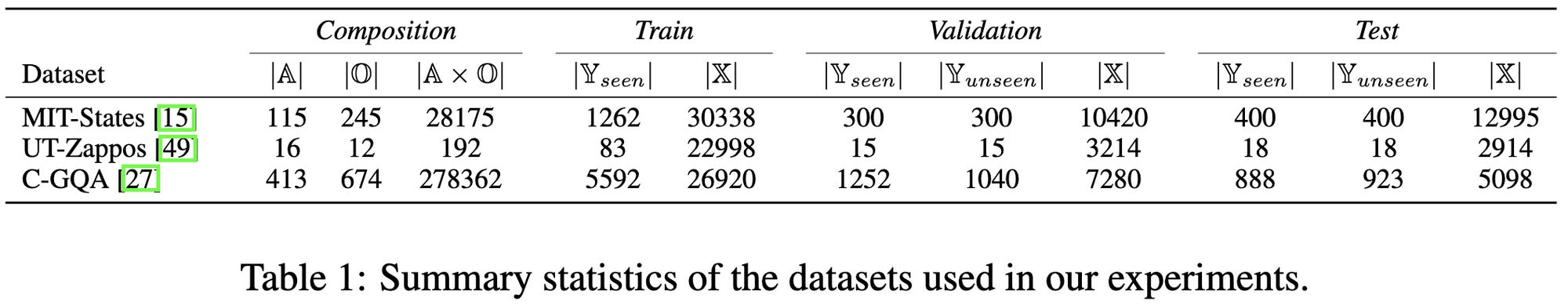 2022-4-10: Solving ImageNet, An actually great pruning paper, Per-class ...