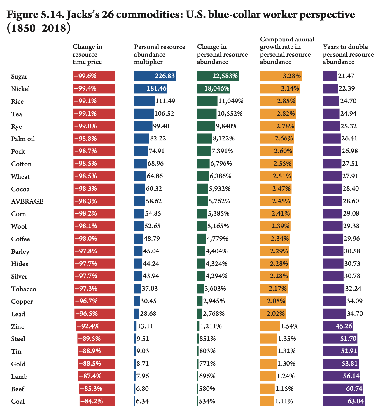 The Greatest Inequality in America | Economics