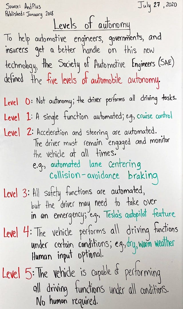 July 27: Levels of Autonomy - by Danny Sheridan