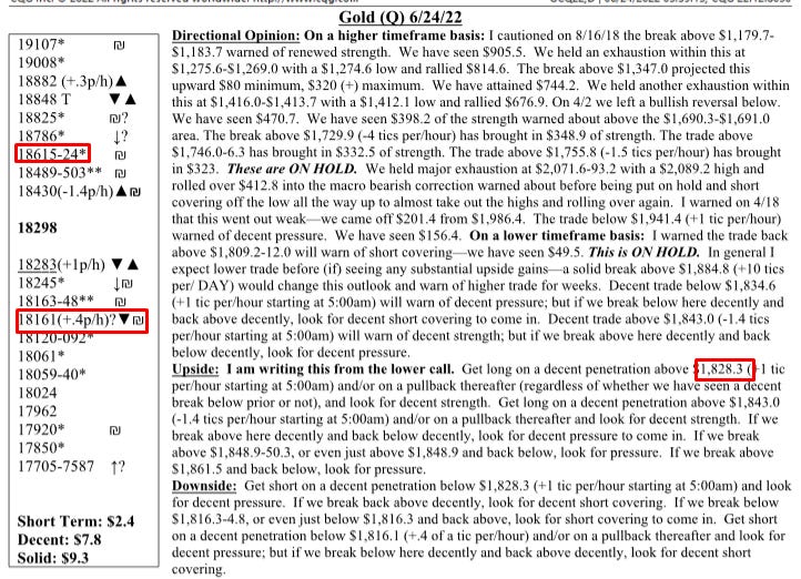 Weekly: Russian Gold Use Banned By G7, US - by VBL