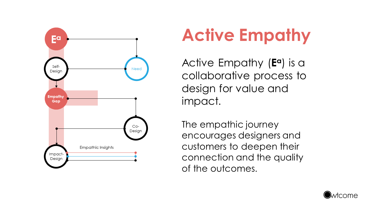 Active Empathy - by Krasi Bozhinkova and Daiana Zavate