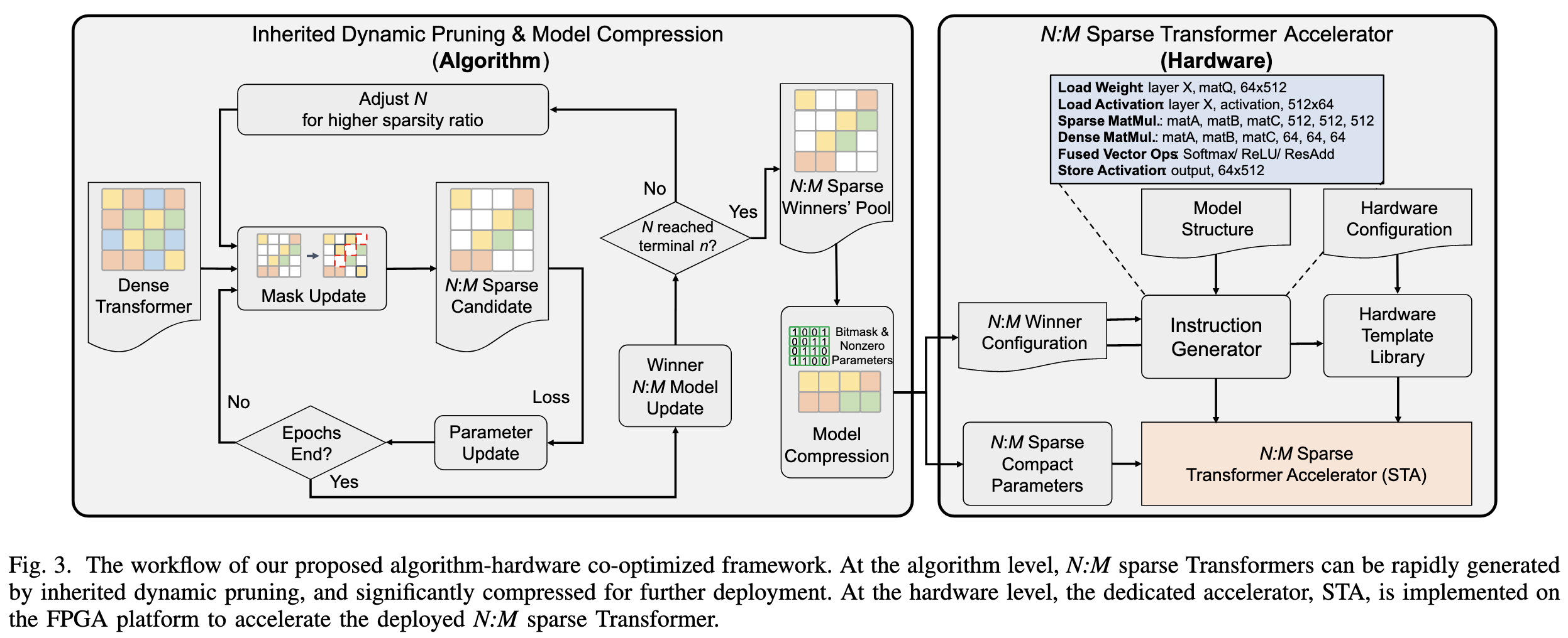 2022-8-21 arXiv roundup: RecSys scaling, PatchDropout, LLM.int8()