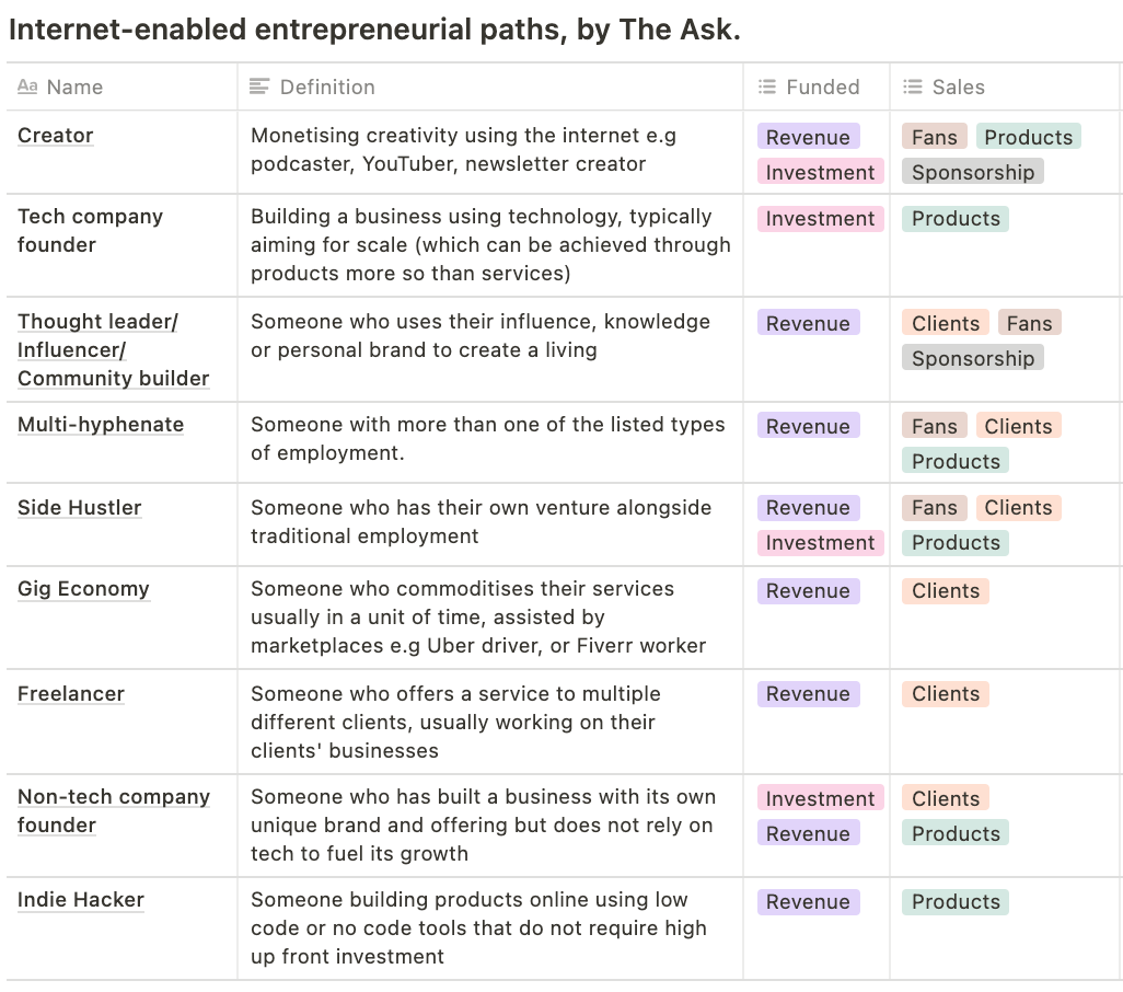 What makes a career ‘entrepreneurial’? - The Ask, by Ellen.
