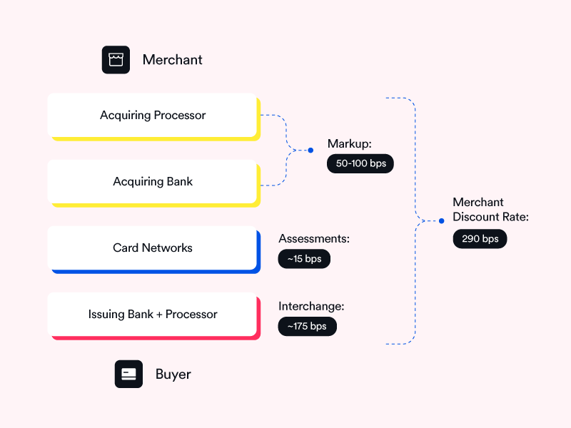 Long Take: How Elon Musk can turn Twitter into a fintech powerhouse
