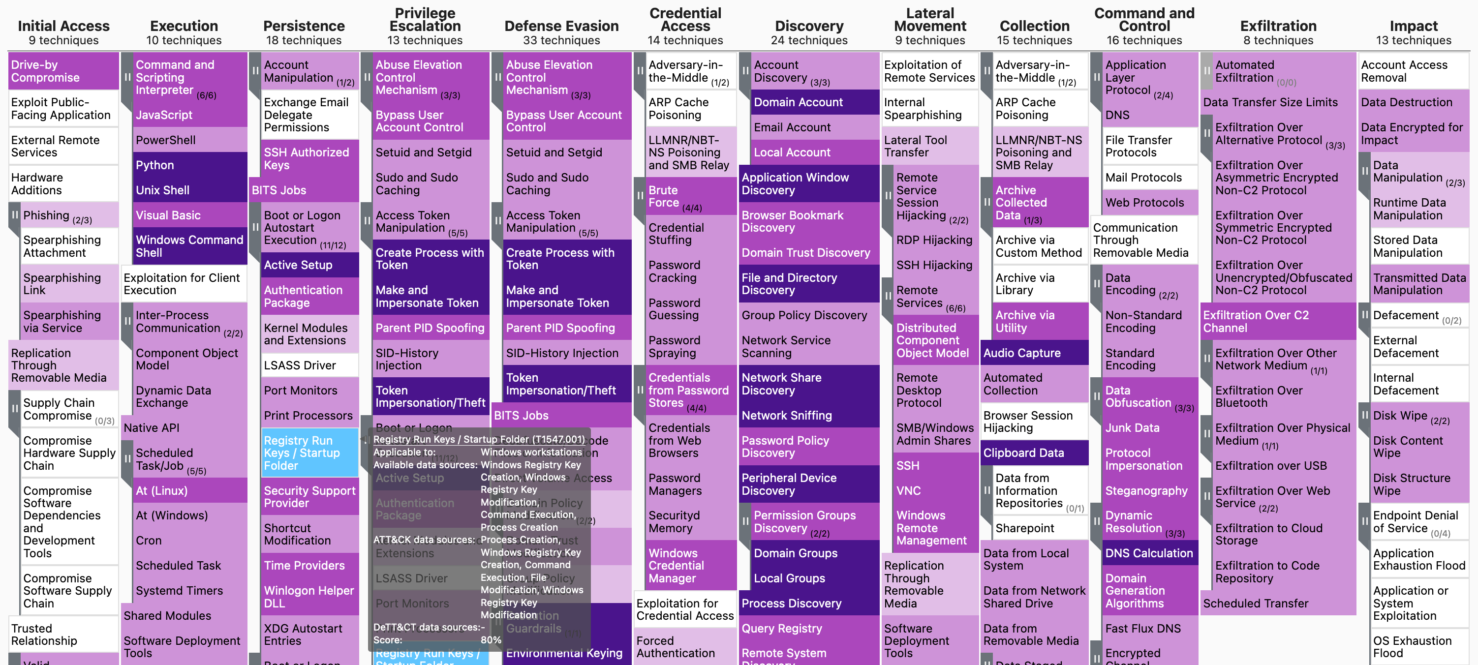 Mapping Windows Audit Log Settings to MITRE Data Sources for Rabobank ...