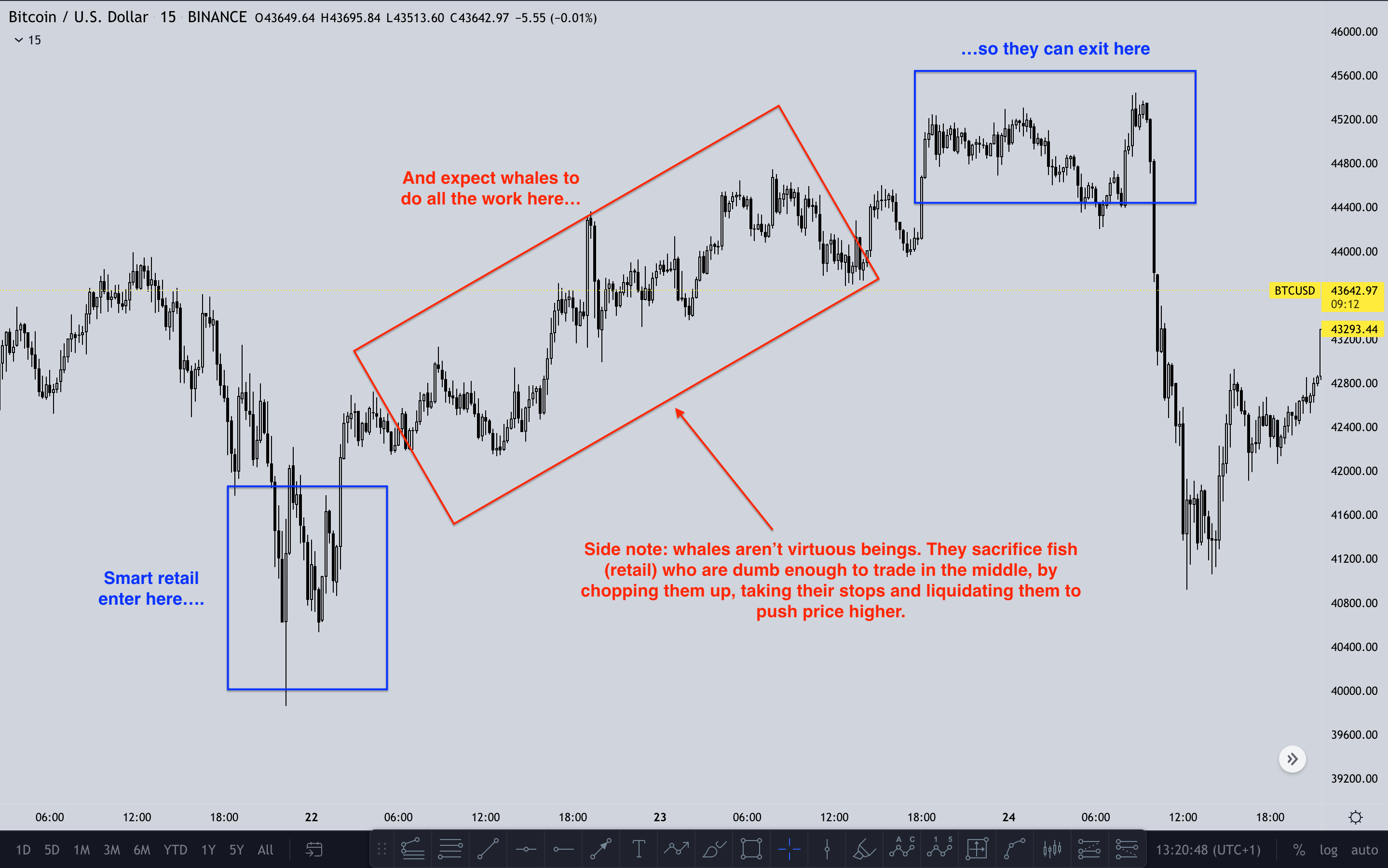 Understanding Time & how it can make you a profitable Day Trader