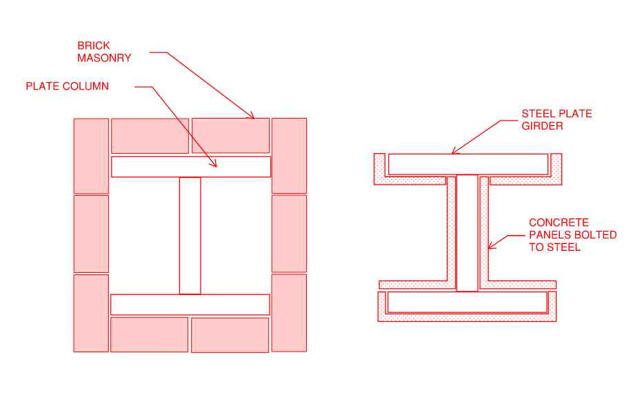 How to design a house to last for 1000 years (part III)