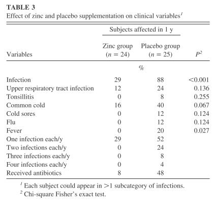 Zinc and Its Ionophores - Grundvilk