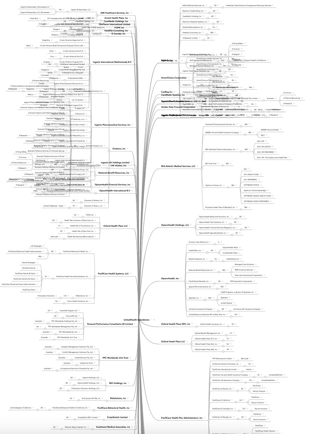 The sun never sets on the UnitedHealth empire