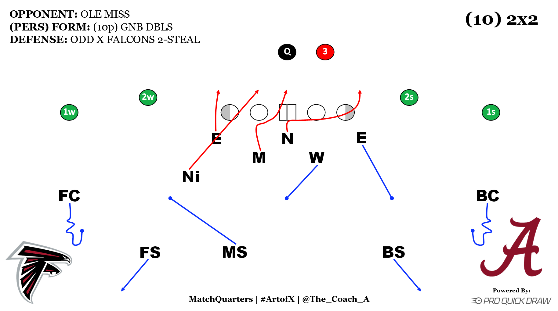 3rd Down Study: Falcons Path - by Cody Alexander