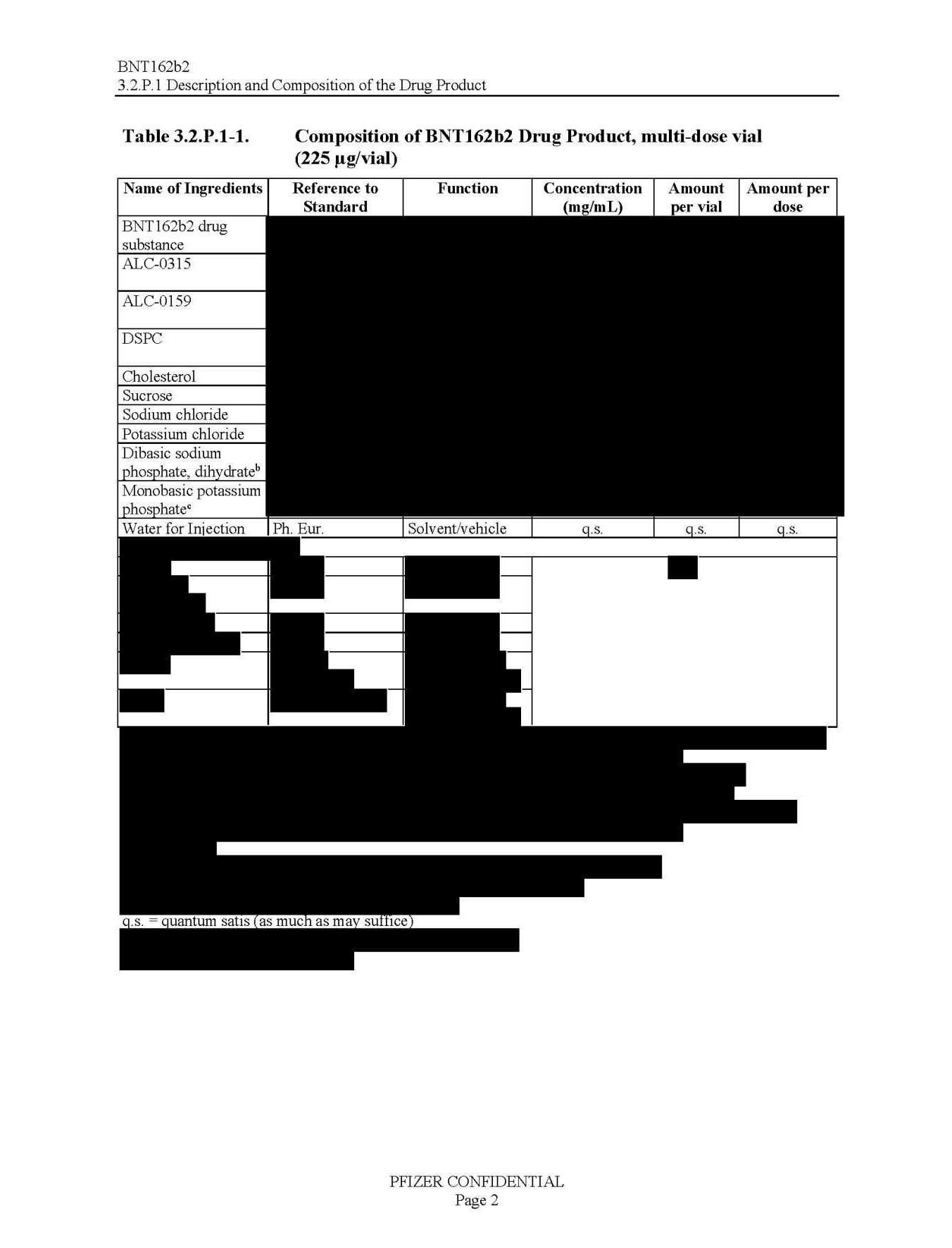 ALC-0315 and ALC-0159 and UNDECLARED INGREDIENTS
