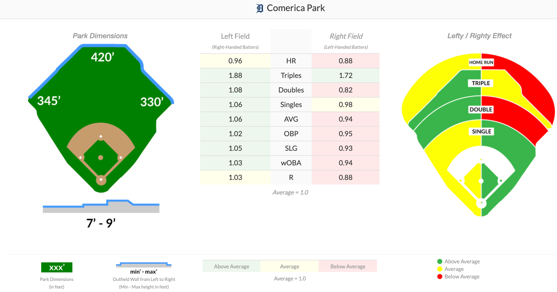 Everything You've Wanted to Know About Park Factors
