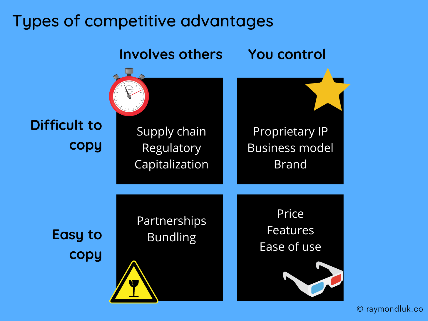 How Not to Lie to Yourself About Competition