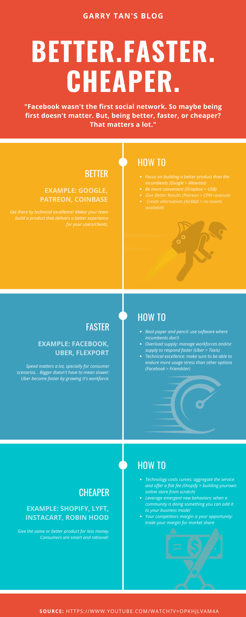 Monday Infographic - Wizdem’s Blog