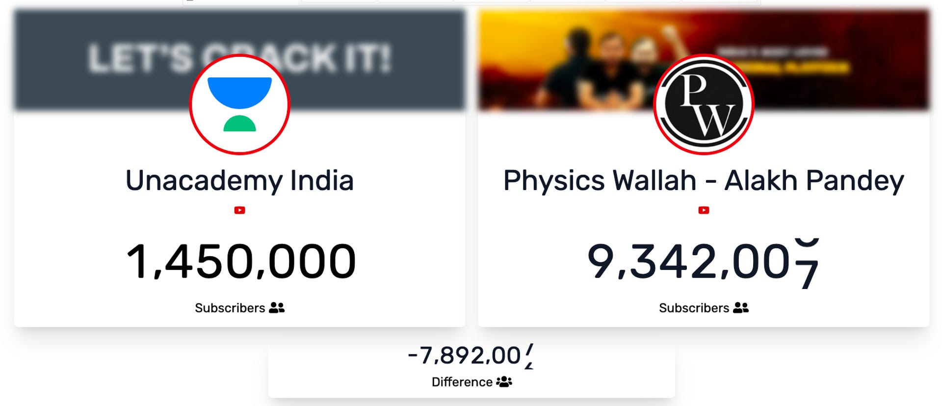 Physics Wallah is the new BYJUs? 📖🇮🇳🚀