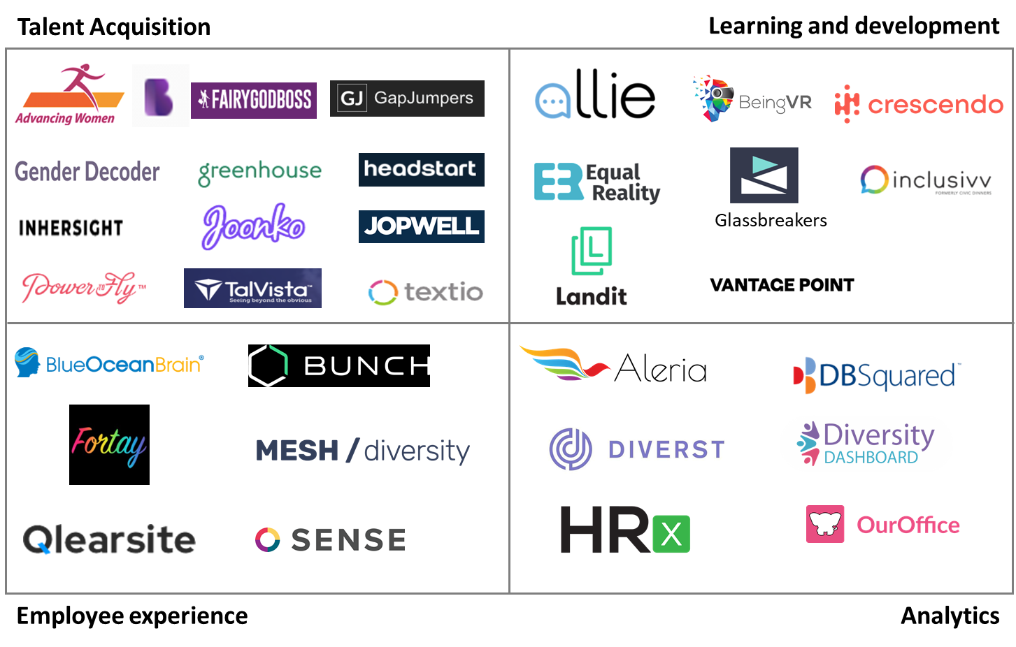 Diversity, Equity, and Inclusion (DEI) Technology Landscape
