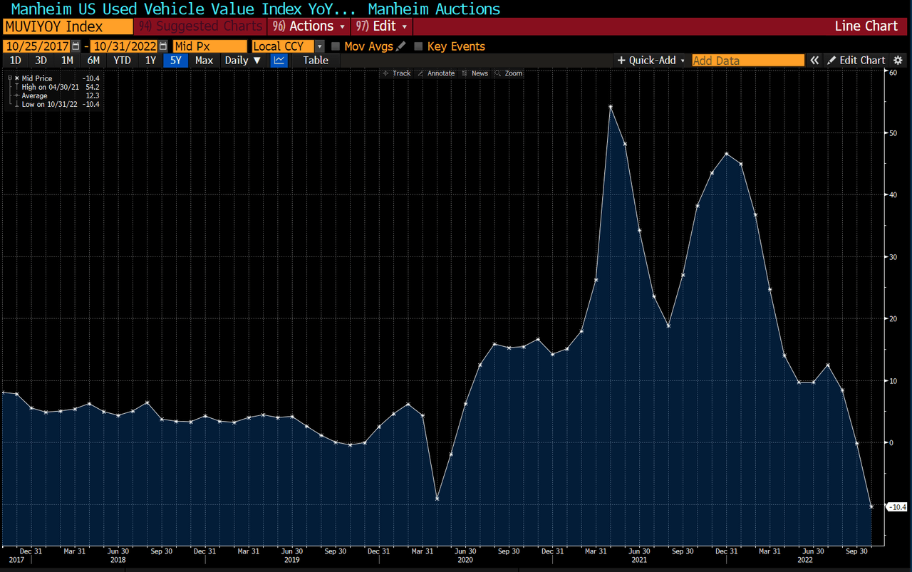 Yield Hunting | November 2022 Newsletter And Updated Sheets