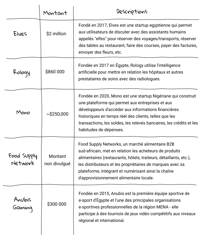 📋 CR. 016: Ils ont construit une biobanque d'ADN panafricain