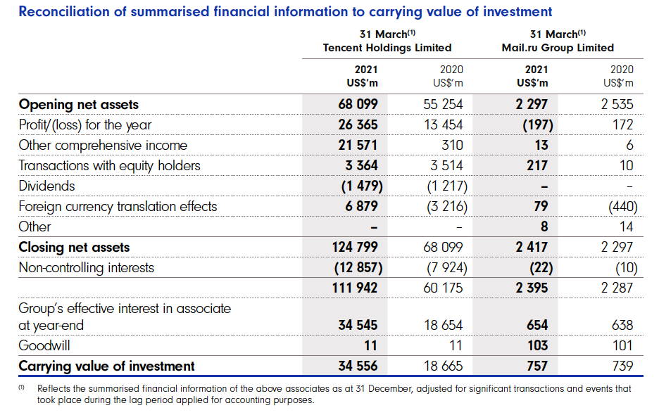 Naspers Limited (NPN:JSE) a short story about The Ugly Duckling