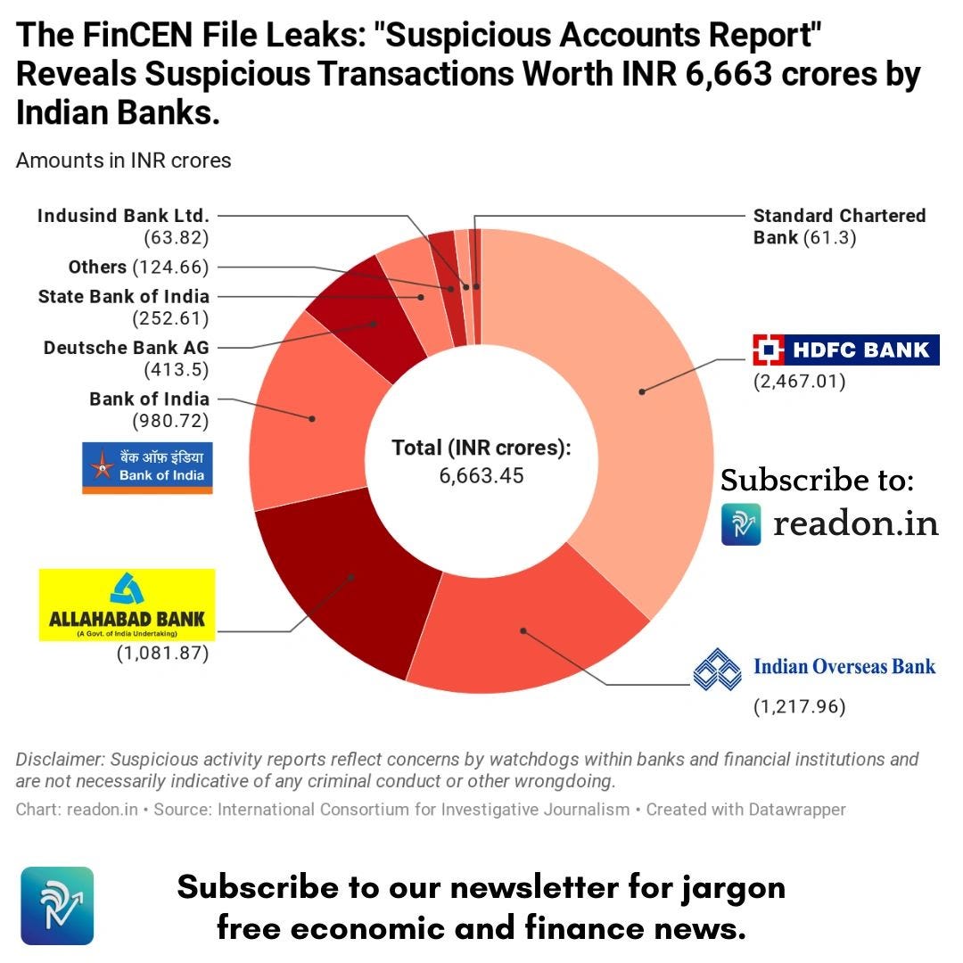 The FinCEN Files: Leaked - ReadOn
