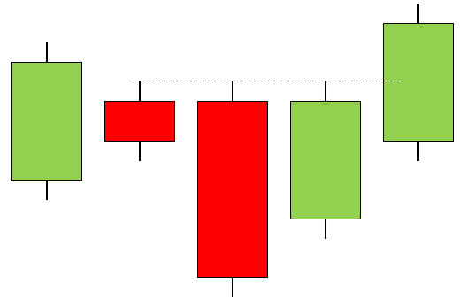 The Hikkake Candlestick Pattern. - by Sofien Kaabar, CFA