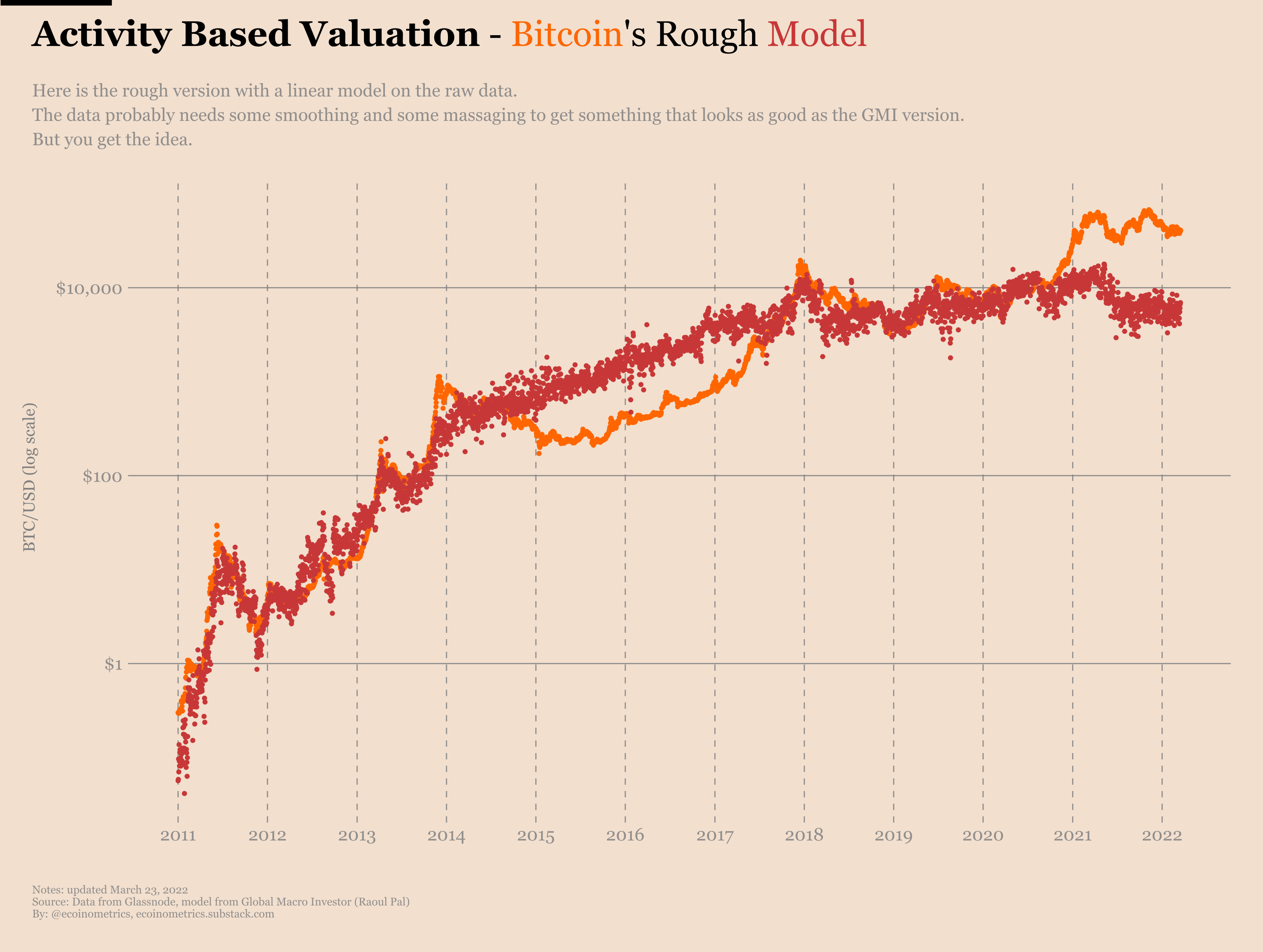 Ecoinometrics - Activity Based Valuation - Ecoinometrics