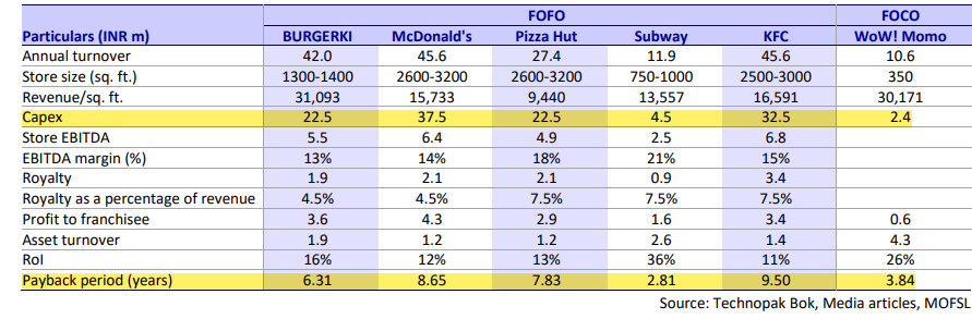 Metro Brands : Embarking on a premiumization led journey