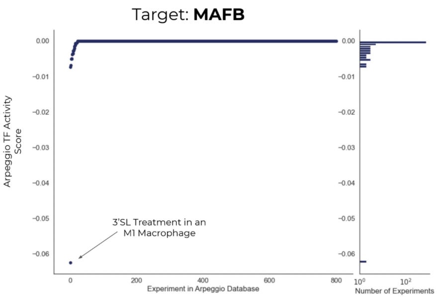 MCTO Cure Roadmap - by Ethan O. Perlstein, Ph.D.
