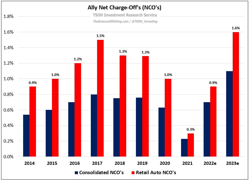 Ally: Past The Peak - by The Science of Hitting