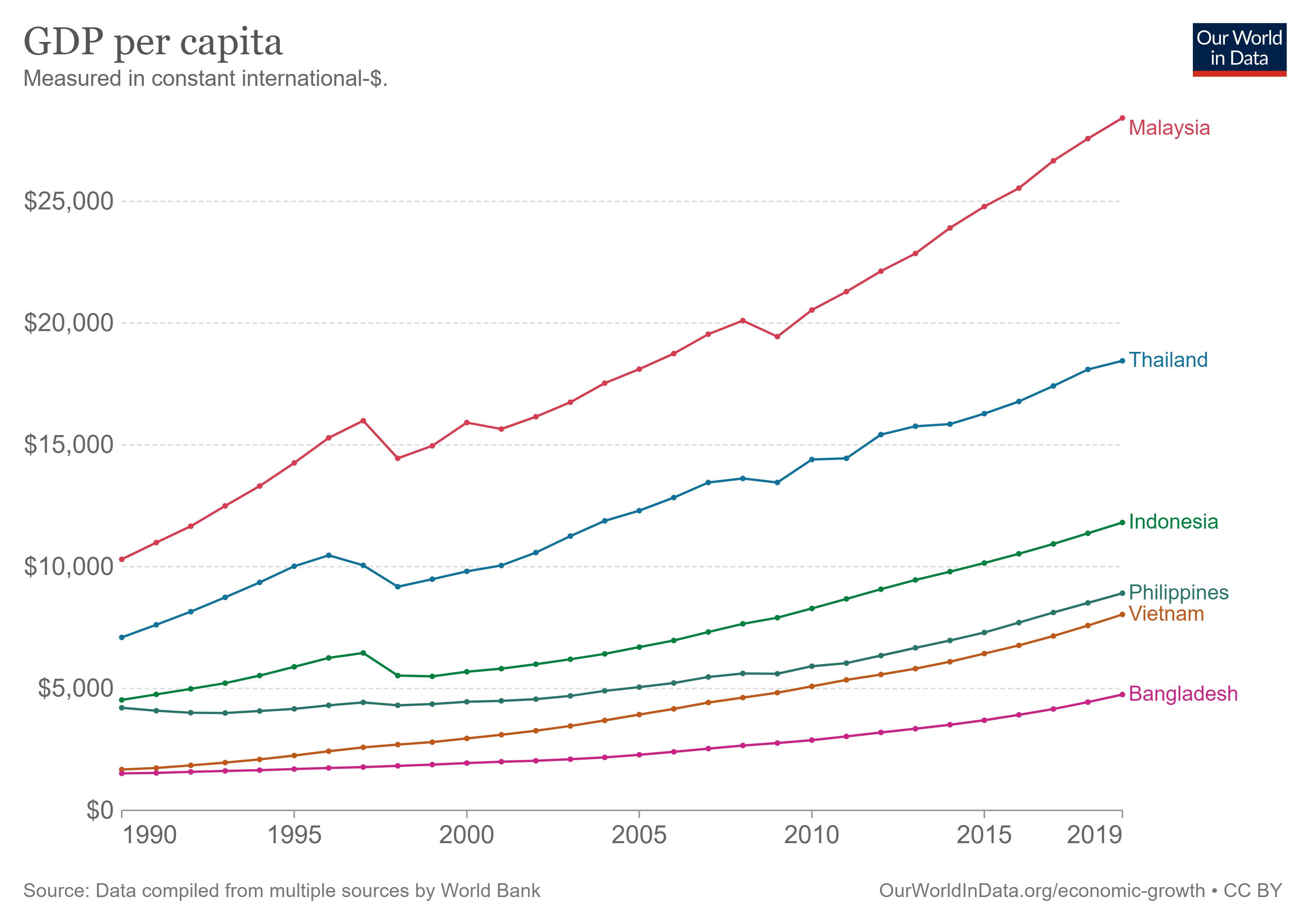Indonesia: The most amazing development story on Earth?