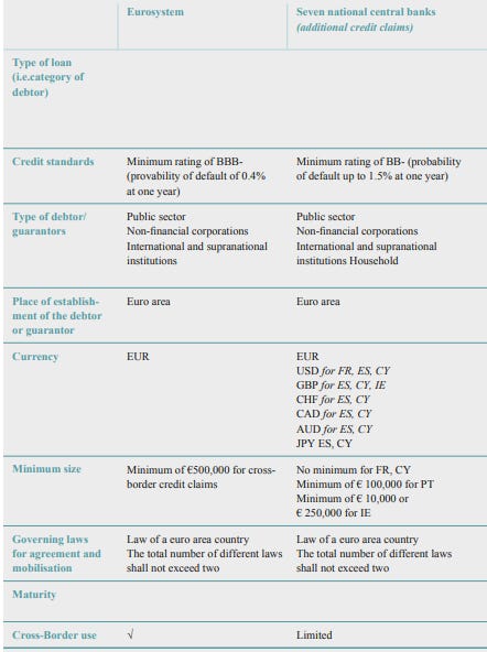 Investigating The Role of “Credit Claims” in the European Central Bank ...