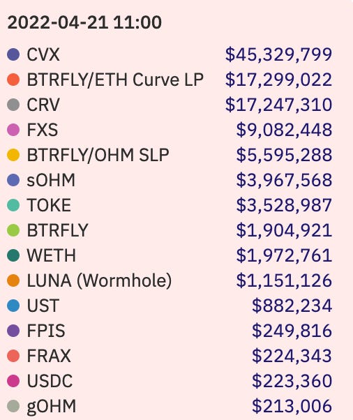 Tokenomics 104: How to Launch a Token (Tactics, Questions, Wen, etc)
