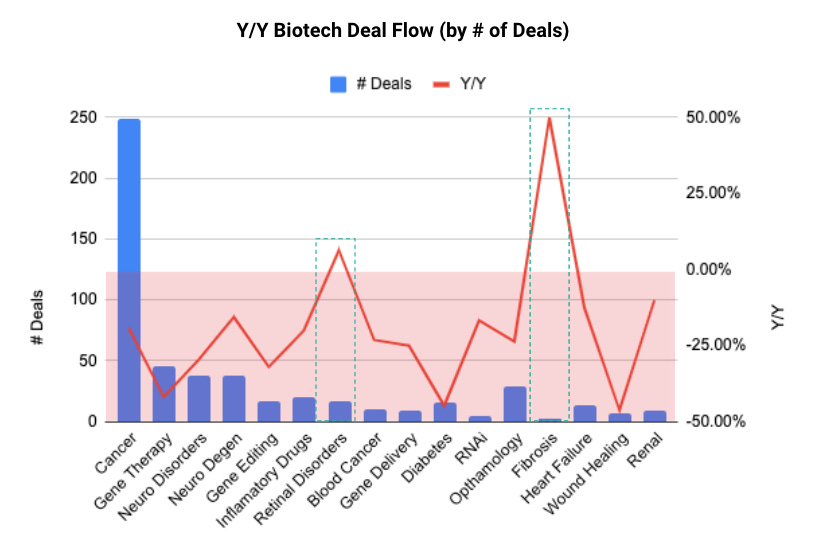 Epoch 23 - Biotech Hidden Gems - BowTiedBiotech